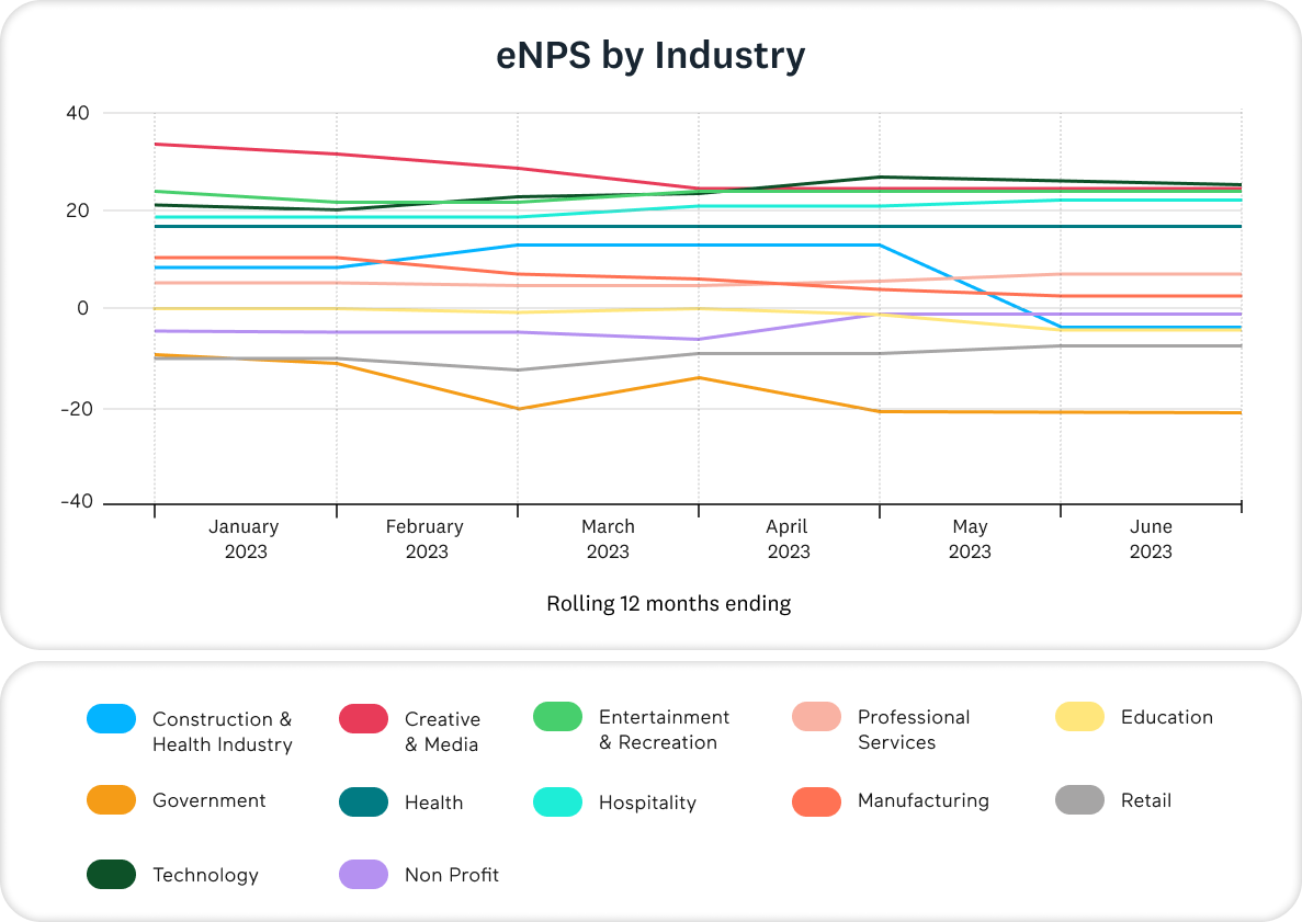 The Employee Engagement Benchmarks Q2 2023